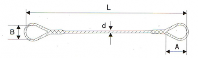 Galvanized Soft Eye Sling , Manual Wire Rope Cable Slings Great Wear ...
