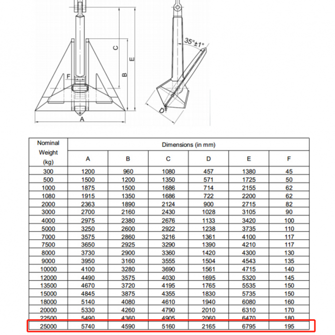 High Quality Delta Flipper 25t With CE Conformity