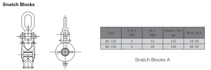 Marine Lashing for Log Lashing Materials Snatch Blocks BS-150 Pulley ...