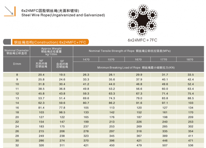 SPAN WIRE 26mm X 15M 1 EYE MECHANICAL SPLICE ON ONE END WITH THIMBLE